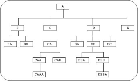 Cobol Programming Standards