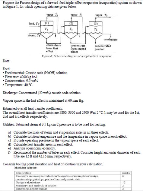 Solved Propose The Process Design Of A Forward Feed