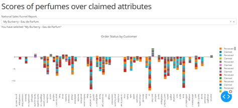 Filtering A Dataframe With A Selected Element In A Dropdown Produces Cannot Read Property