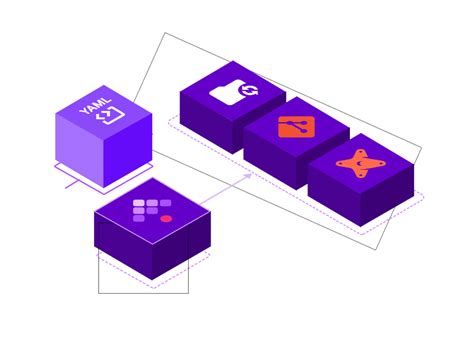 Declarative Orchestration With Kestra
