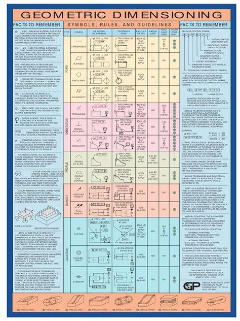 Gdandt Chart Pdf Engineering Tolerance Geometry