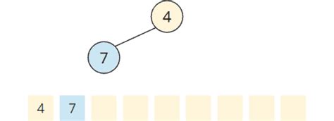 Implementing A Priority Queue Using A Heap