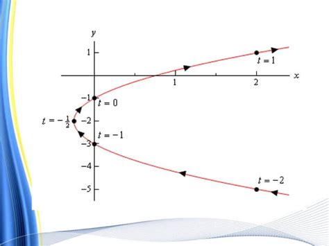 Chapter Polarcoordinatesandvector Conversion Gate PPT