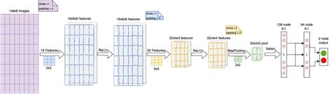 Choosing The Right Activation Function In Deep Learning A Practical Overview And Comparison