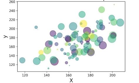 Bubble Plot In Python A Beginners Guide Askpython