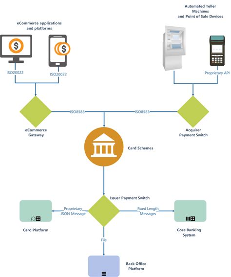 Interface Design And Management — A How To Guide For System Engineers