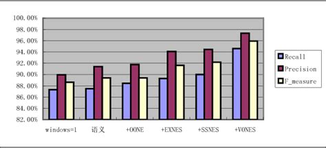 Figure 3 From Automatic Entity Relation Extraction Based On Conditional