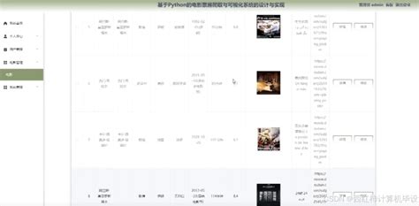 基于大数据 Pythonvue 电影票房爬取可视化系统源码lw部署讲解数据库ppt Csdn博客