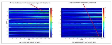 A Dynamic Network Loading Model For Hub Station Pedestrian Flow Collection And Distribution