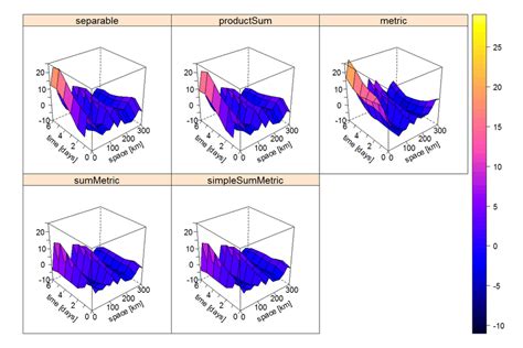 differences between the sample and the best fitting spatio temporal