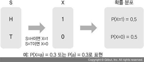 머신 러닝을 위한 수학 With 파이썬 R 51 확률 변수와 확률 분포 2