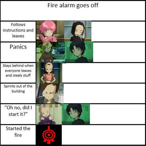 Code Lyoko Alignment Chart Artofit
