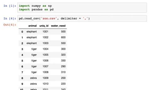 Pandas Groupby Count Sum And Other Aggregation Methods Tutorial