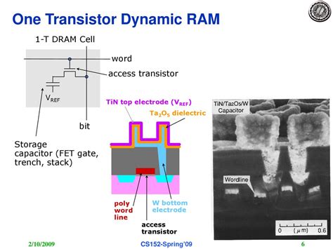 Cs 152 Computer Architecture And Engineering Lecture 6 Memory Ppt Download