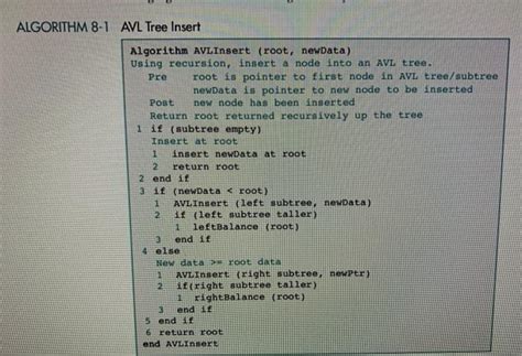 Solved Algorithm 8 1 Avl Tree Insert Algorithm Avlinsert