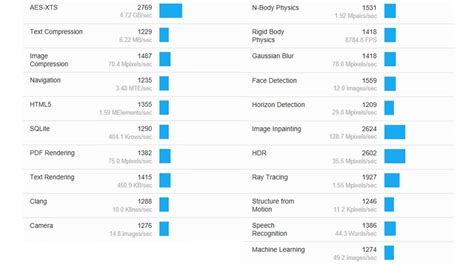 Dell Precision 5570 I7 12800h Ram 16gb Ssd 256 Gb Rtx A2000 Cto