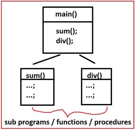 introduction to c programming language shishir kant singh