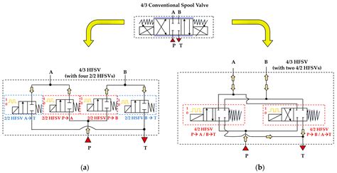 Comprehensive Numerical Analysis Of A Four Way Two Position 42 High