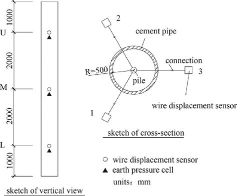 Instrumentation On Model Pile Download Scientific Diagram