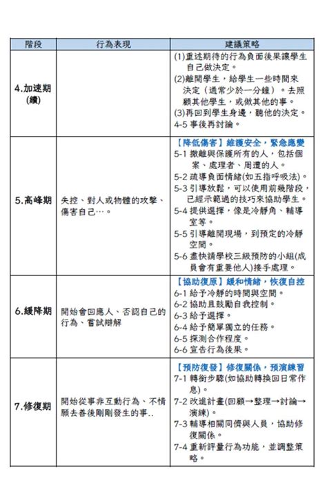 特教老師的好點子 X Msj Special 特教老師的好點子 X Msj Special Idea