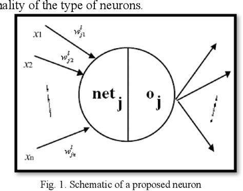Figure 1 From Introducing A Model Free Adaptive Neural Network Auto