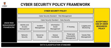 Unsw Is Advancing Our Cyber Security Inside Unsw