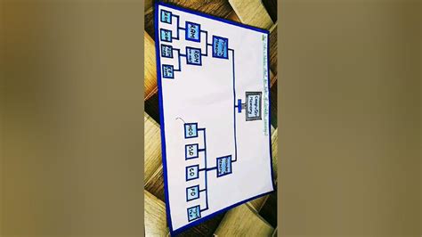 Computer Memory 💻 Projectwork🧿 Youtube