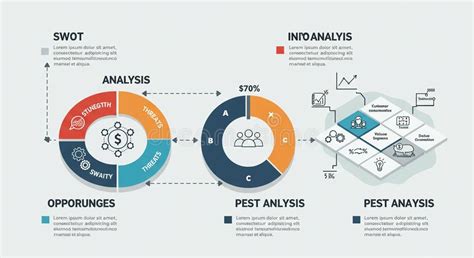Infographic Illustrating Swot And Pest Analysis Processes On The Left