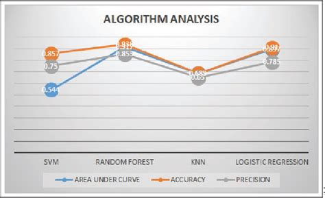 Figure 3 From Food Recommendation System Using K Means Clustering And Random Forest Algorithm