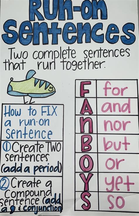 Compound Sentence Anchor Chart