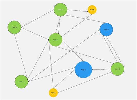 How To Install Oceanbase On An Aws Ec2 Instance Step By Step Guide