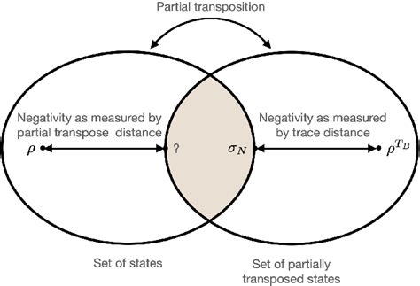Figure 1 From Hierarchy Of Correlation Quantifiers Comparable To