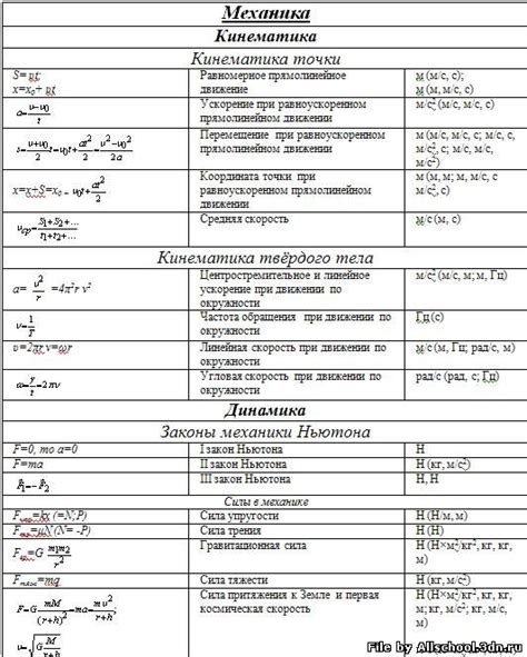 Формулы физика за 9 класс Формулы ⚠️ по физике 7 9 класс таблица с пояснениями Санкт