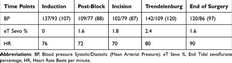 Ultrasound Guided Bilateral Modified Thoracoabdominal Nerve Block Thro Lra