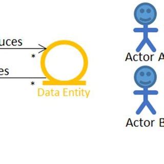 Business Logic Structure Example Download Scientific Diagram