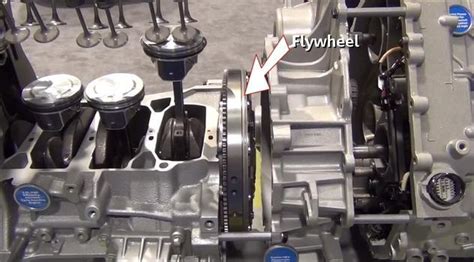 Car Flywheel Function