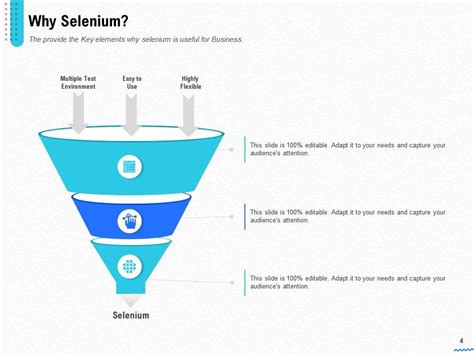 Introduction To Selenium And Its Components Powerpoint Presentation Slides Presentation
