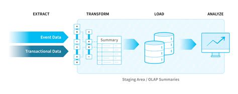 The Abcs Of Etl A Guide To Understanding The Basics