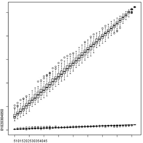 Factor Adjusted Vector Autoregressive Models Compass Blog
