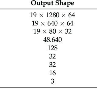 The Proposed CNN Architecture S Total Number Of Parameters The CNN Download Scientific Diagram