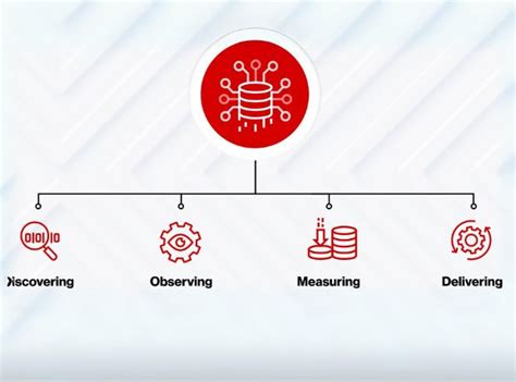 Pentaho Platform Pentaho
