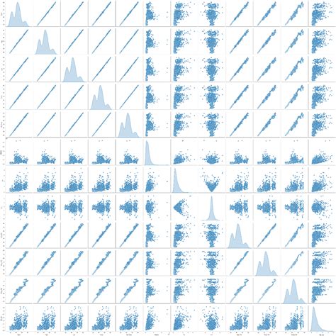 【手把手教你】使用python全面分析股票数据特征 Csdn博客