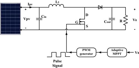 Circuit Diagram Of Pv Panel With Output Voltage Sensordependent Mppt