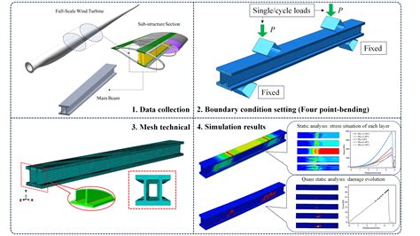 Structural Durability And Health Monitoring An Open Access Journal From
