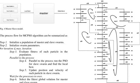 Ieee 33 Bus Radial Distribution System 1 2 3 4 5 6 7 18 19 20 Download Scientific