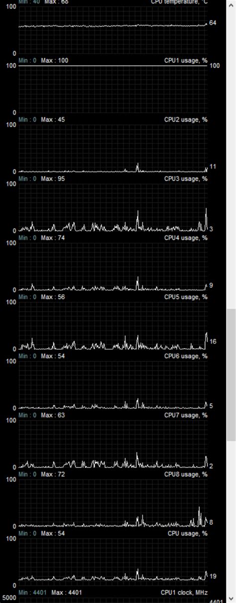 Something Probably Explorer Exe Leading To 100 Cpu Usage On One Core Only R Techsupport