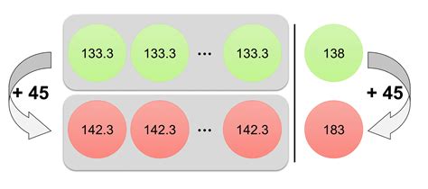 Average Formula How To Find Average And Find Unknowns