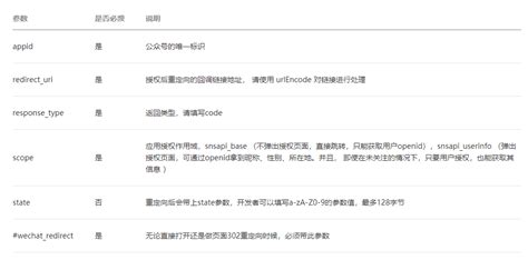 Vue微信授权登录response Type 参数错误 Csdn博客