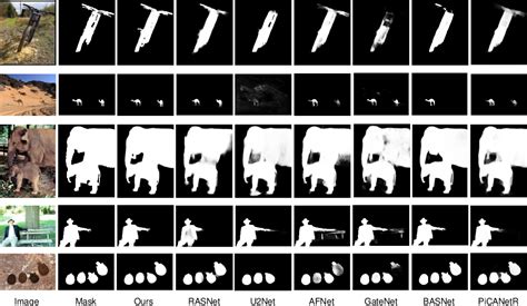 Figure 1 From Adaptive Graph Convolution Module For Salient Object