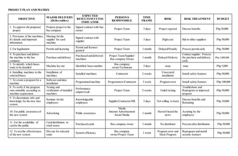 Project Plan Matrix Mepe Ppt